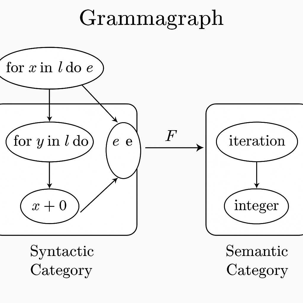 Grammagraph: How Typed AI Compresses Syntax into Semantics – iHack ...